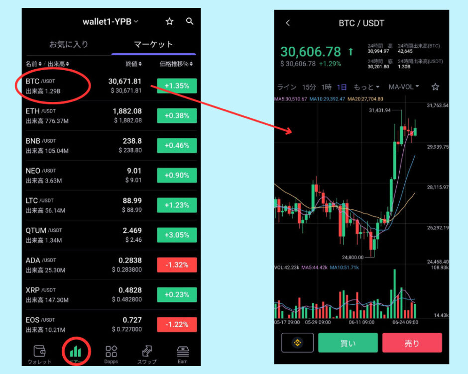【初心者向け】SafePal Wallet（セーフパルウォレット）を使ってみよう！登録と基本的な使い方 | COINCATS
